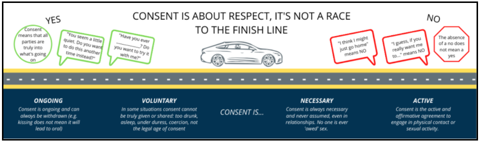 Sexual Consent Education at Canadian PSIs — Courage to Act Foundation