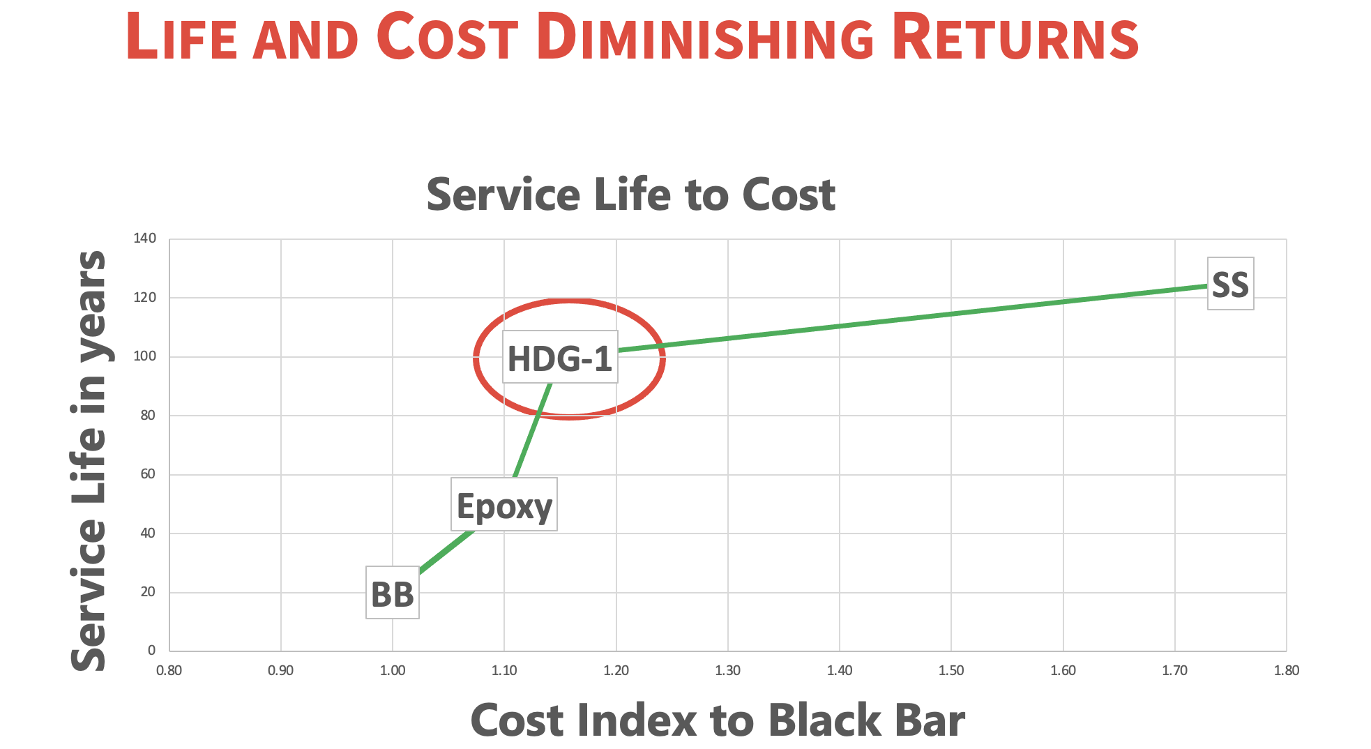 100 Year Strong: Galvanized Rebar Alliance