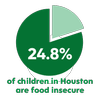 Food Insecurity in Houston — Second Servings of Houston