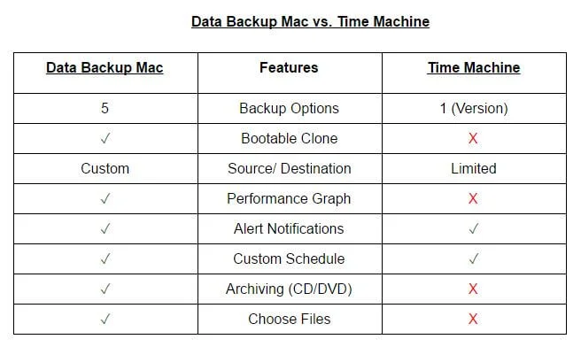 How to choose files for backup in time machine for mac - amelaparent