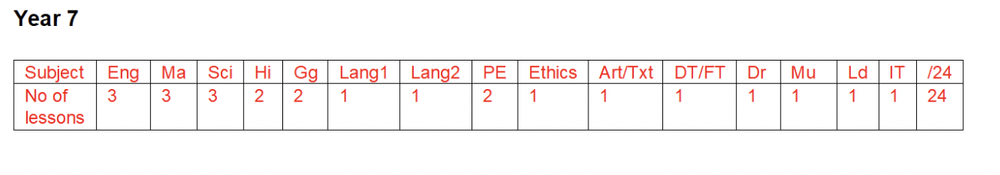 Year 7 Curriculum Guides — Chatham Grammar