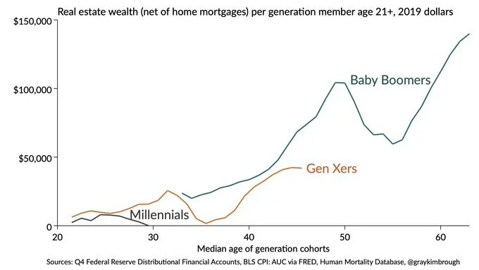 The unluckiest generation in U.S. history — Disqus Refugees