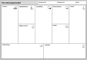 Business Model canvas | Design af innovative forretnignsmodeller