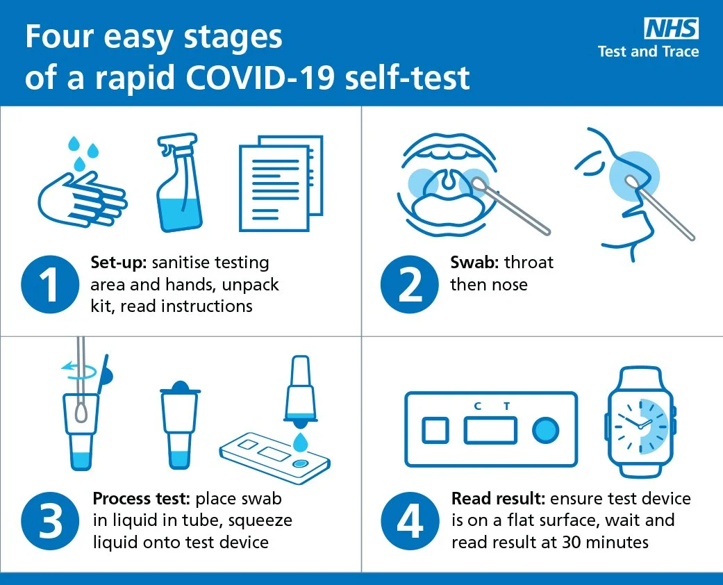 Lateral Flow Tests Drugs4Delivery lateral-flow-tests-drugs4delivery