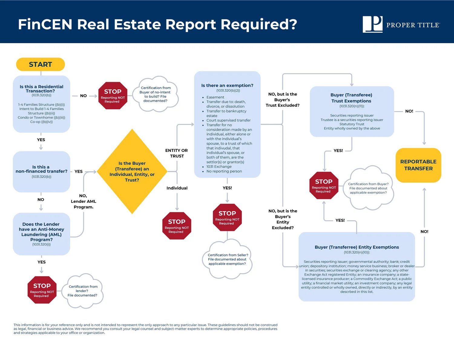 FinCEN RRE Reporting — Proper Title