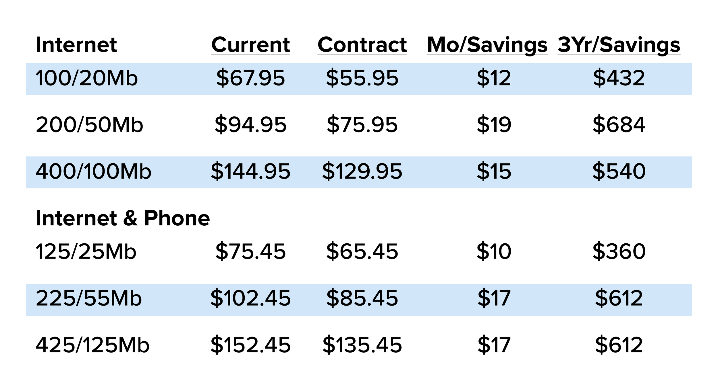 Price Lock Guarantee — FMCTC
