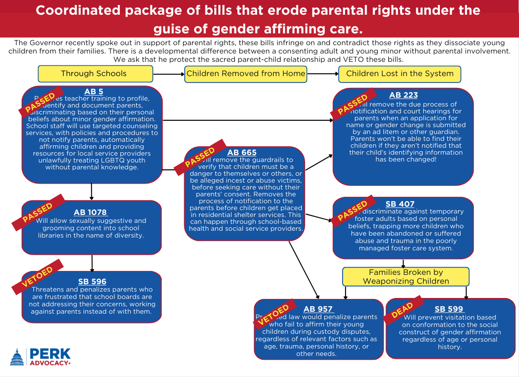 The Final Legislative Week - Status Report — PERK