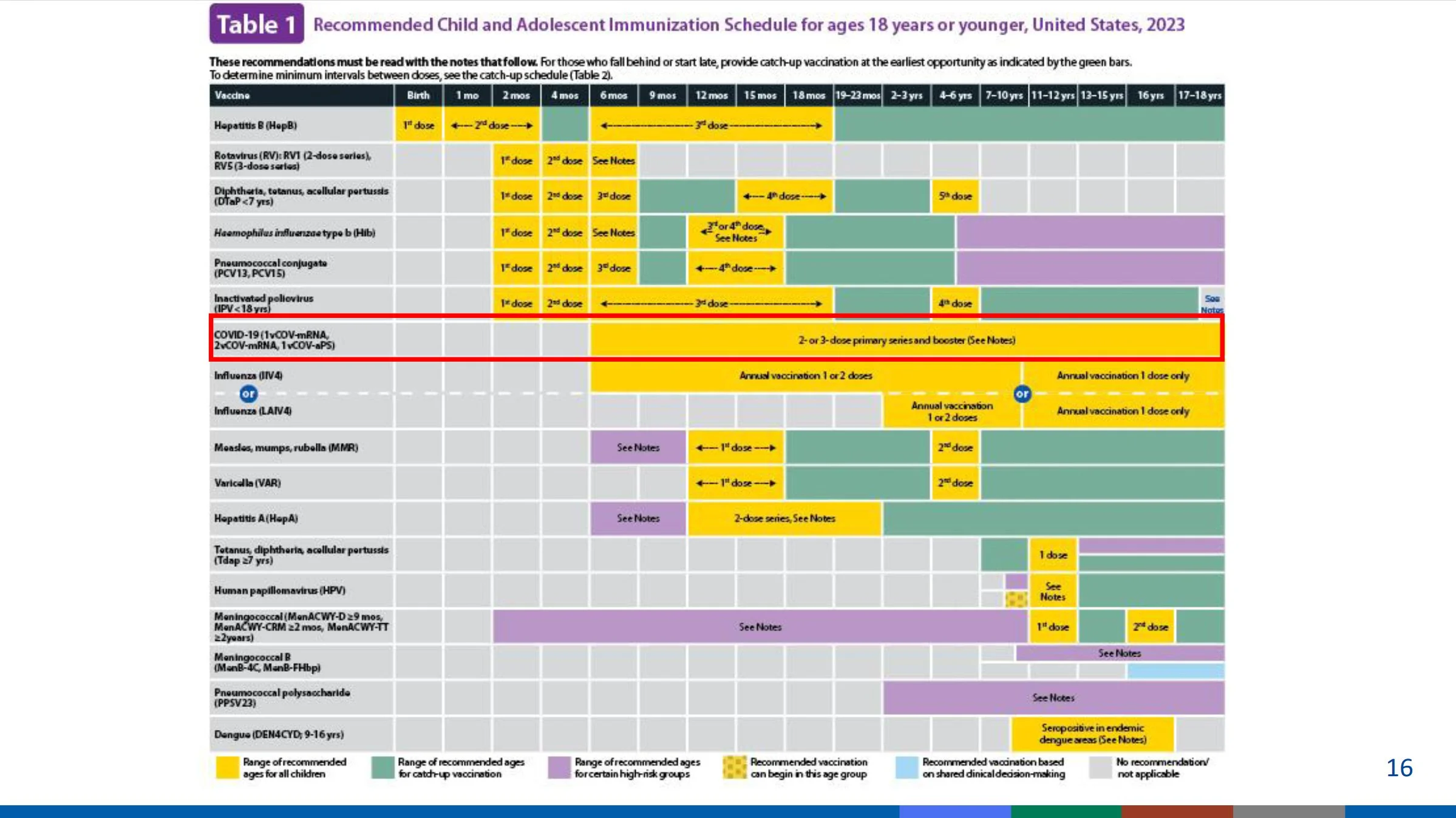 ACIP voted to add COVID-19 vaccine to child immunization schedule. What ...
