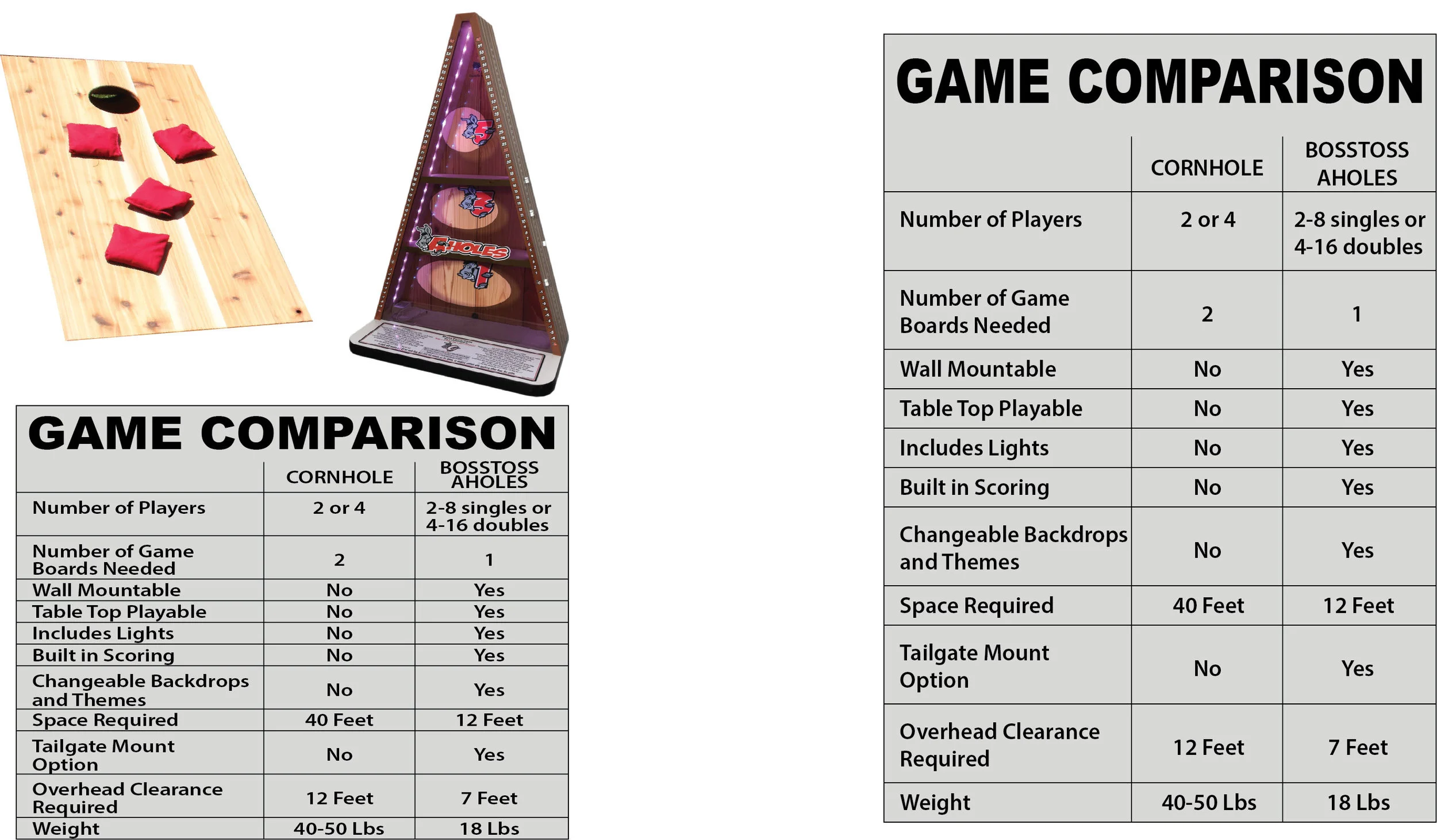 Cornhole BOSSTOSS Comparison — Bean Bag Toss Portable Bar Game | AHOLES