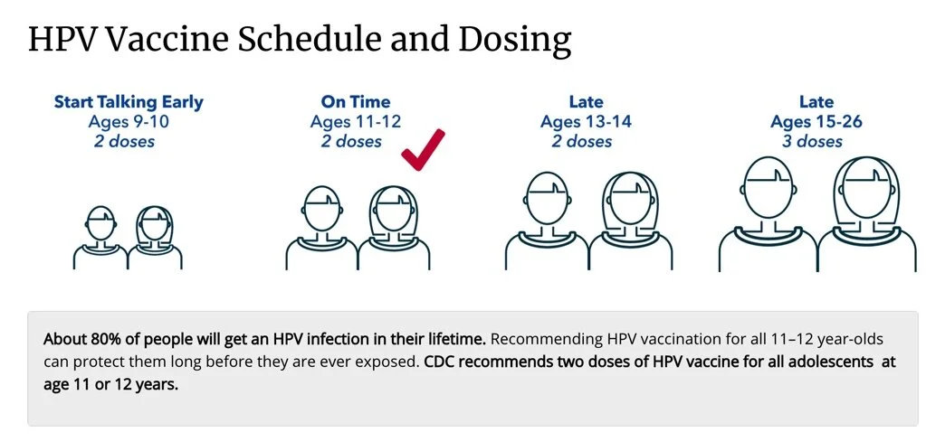 For Clinicians — VAX 2 STOP CANCER