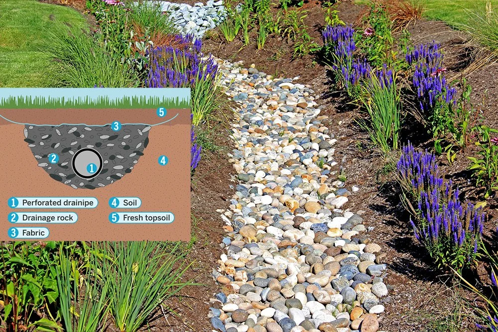 5 Best Drainage Solutions For Your Home — Thorpe Landscapes NC