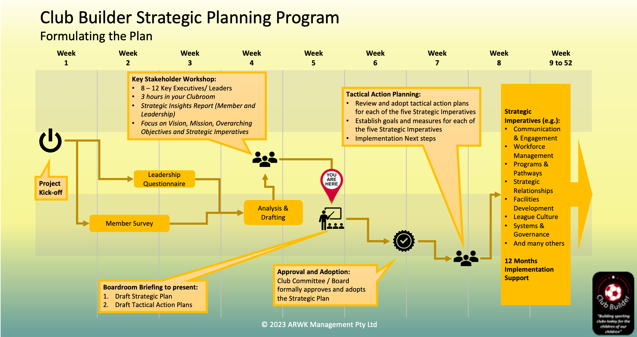Pricing — Club Builder