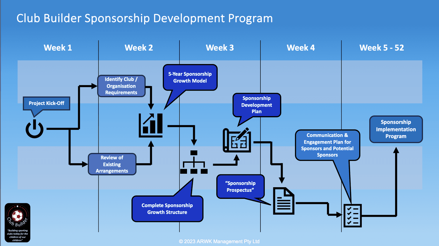 Pricing — Club Builder