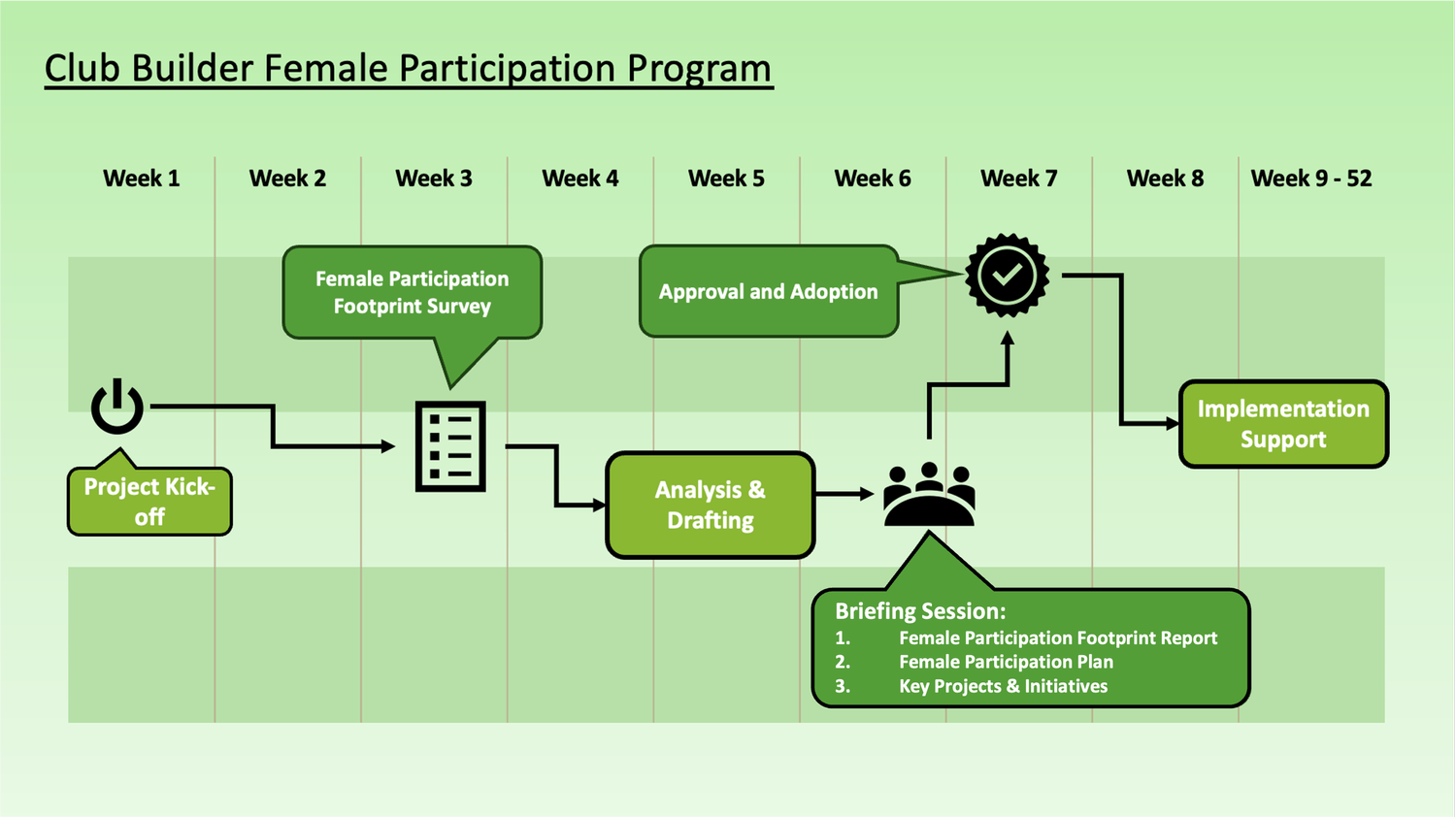 Pricing — Club Builder