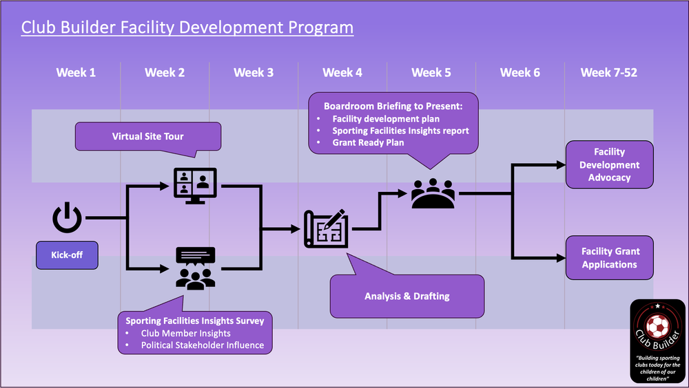 Pricing — Club Builder