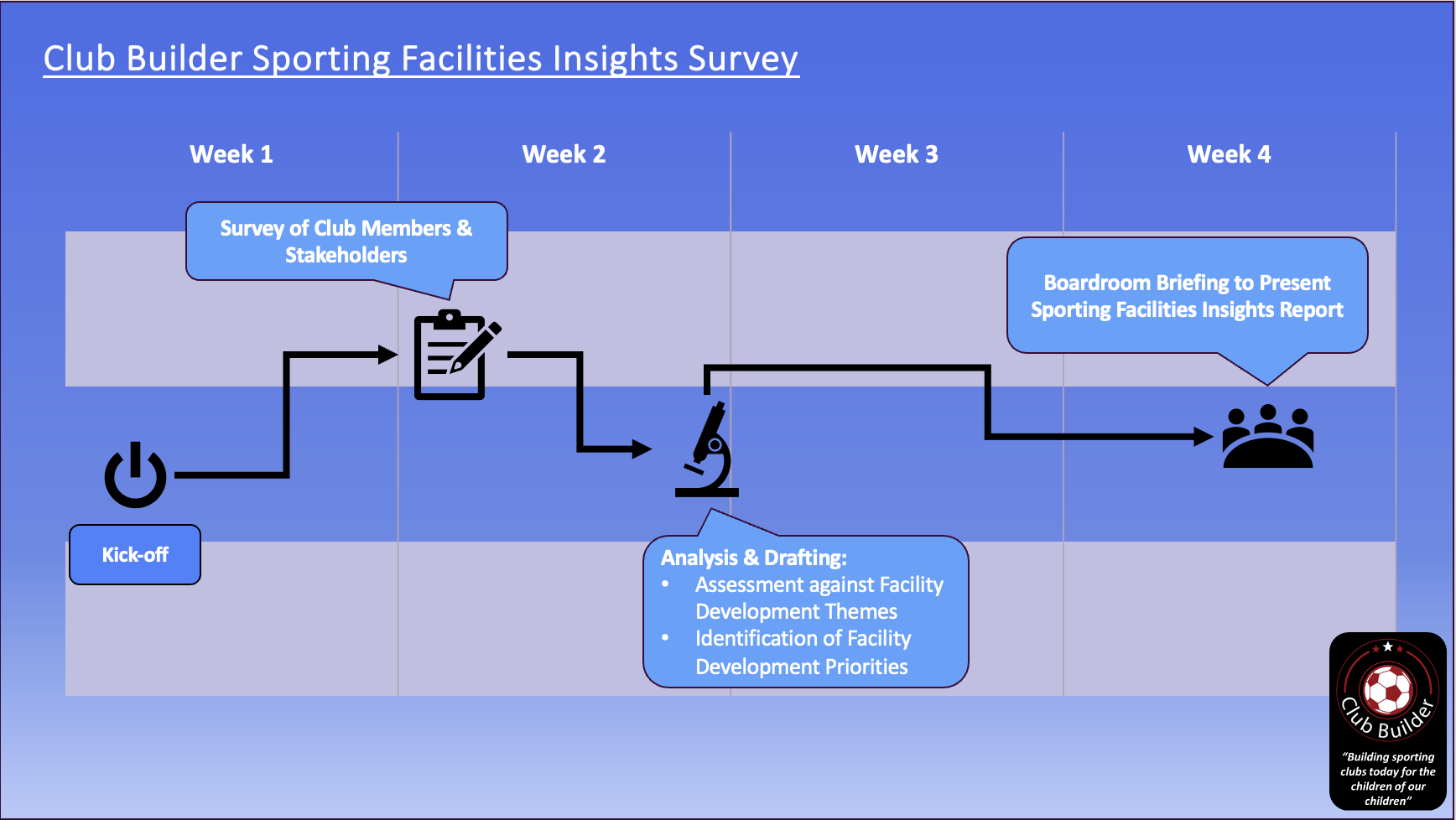 Pricing — Club Builder