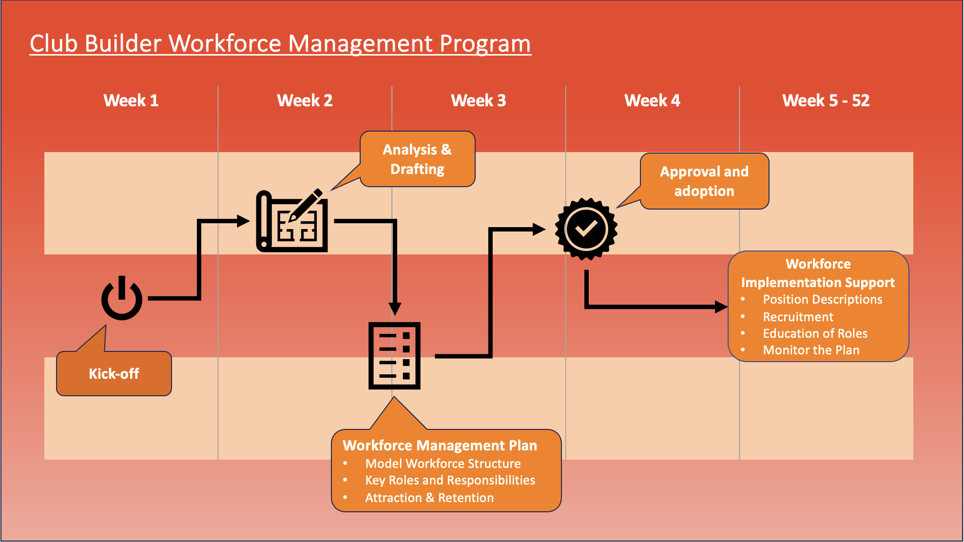 Pricing — Club Builder