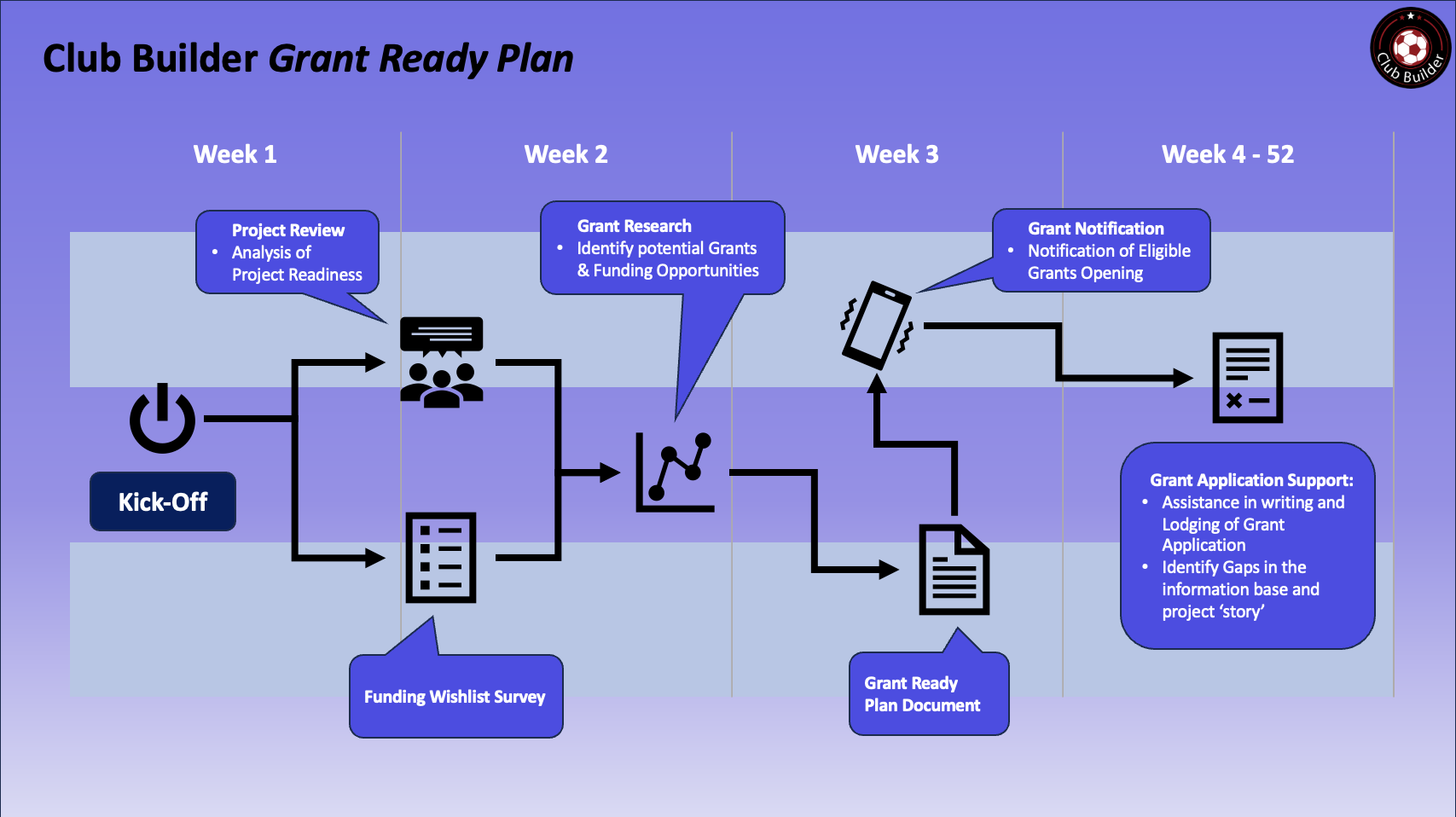 Pricing — Club Builder