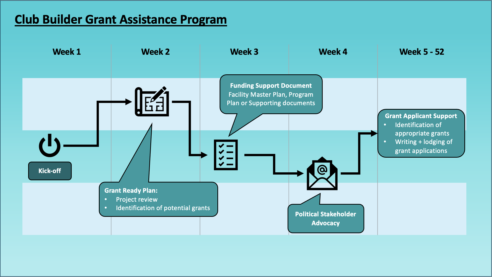 Pricing — Club Builder