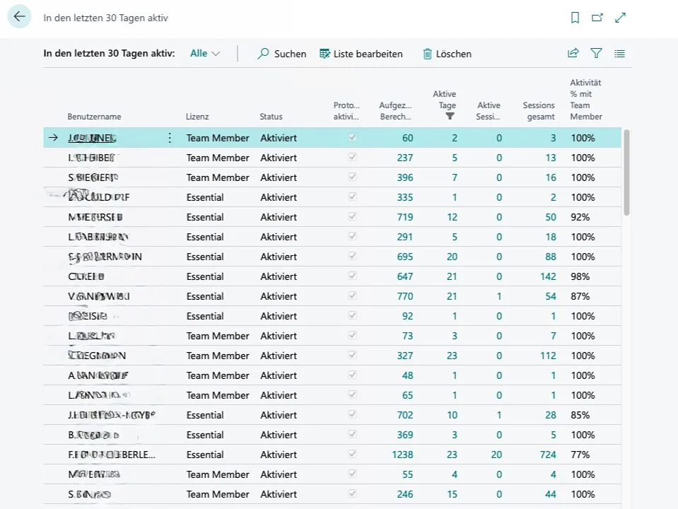ACTIVITYLOG+ — BIZZCORE