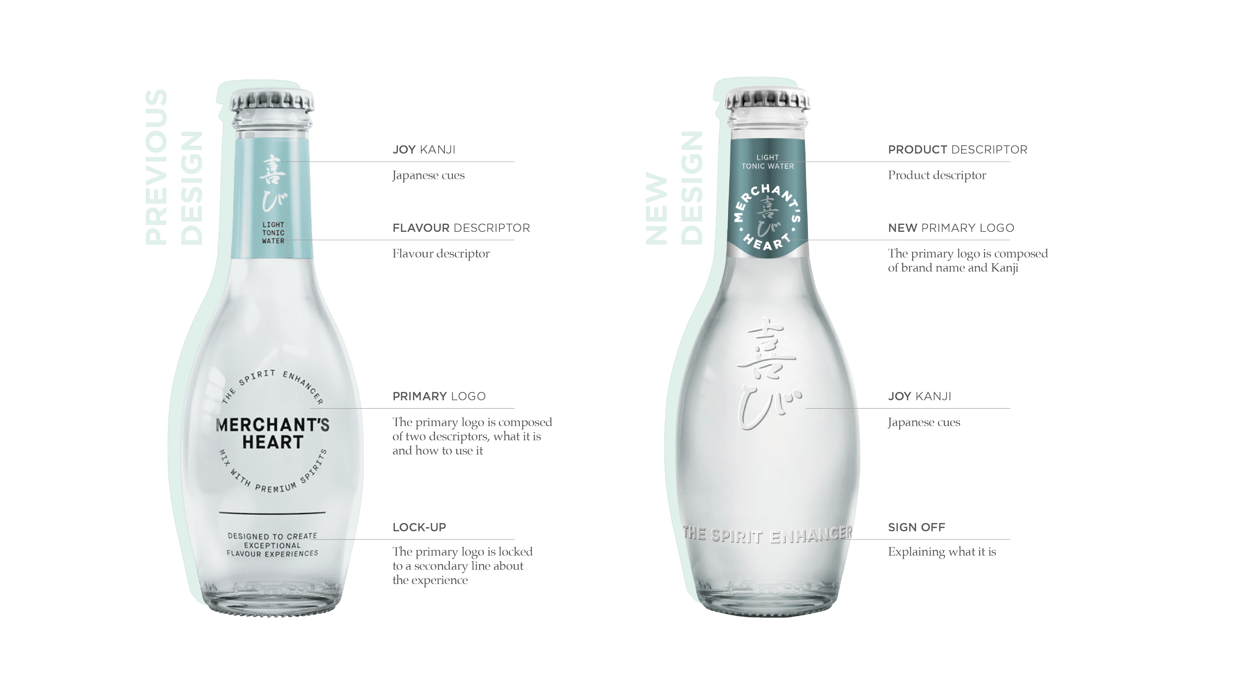 Merchant's Heart - Packaging & Shelf Communications Redesign — Wonderworks | London Drinks ...