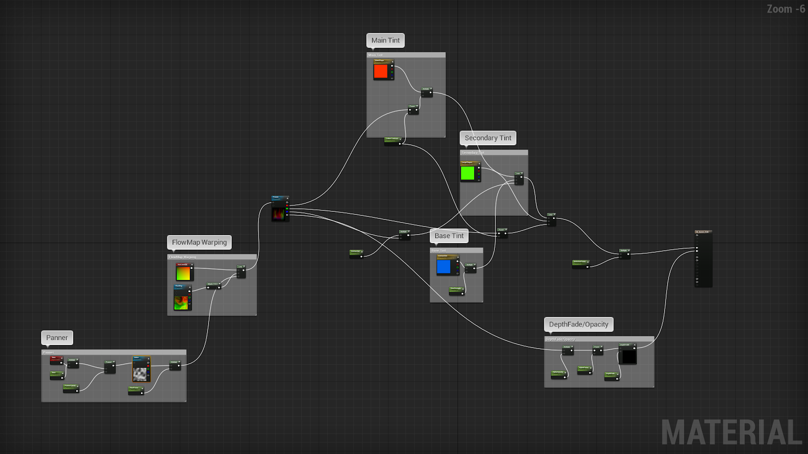 Light the Path: Building an Epic Skyrim Inspired Environment in UE4 — Experience points
