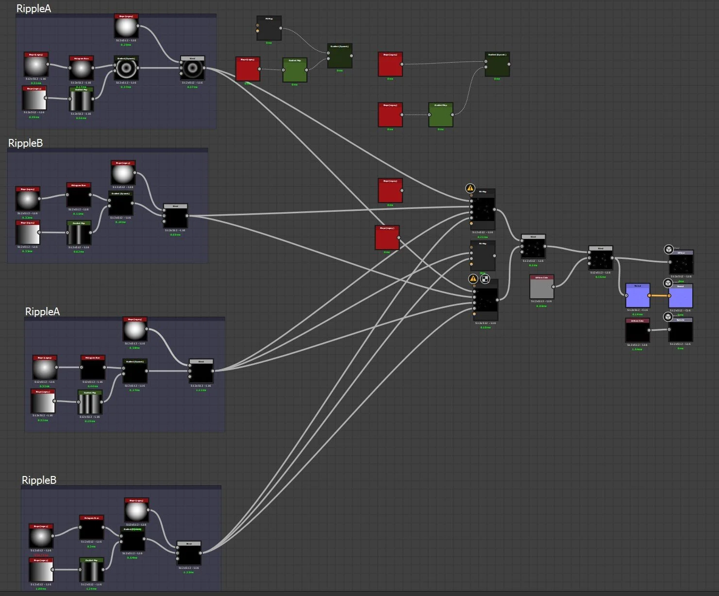 Cerberus - Focusing on The Task — Experience points