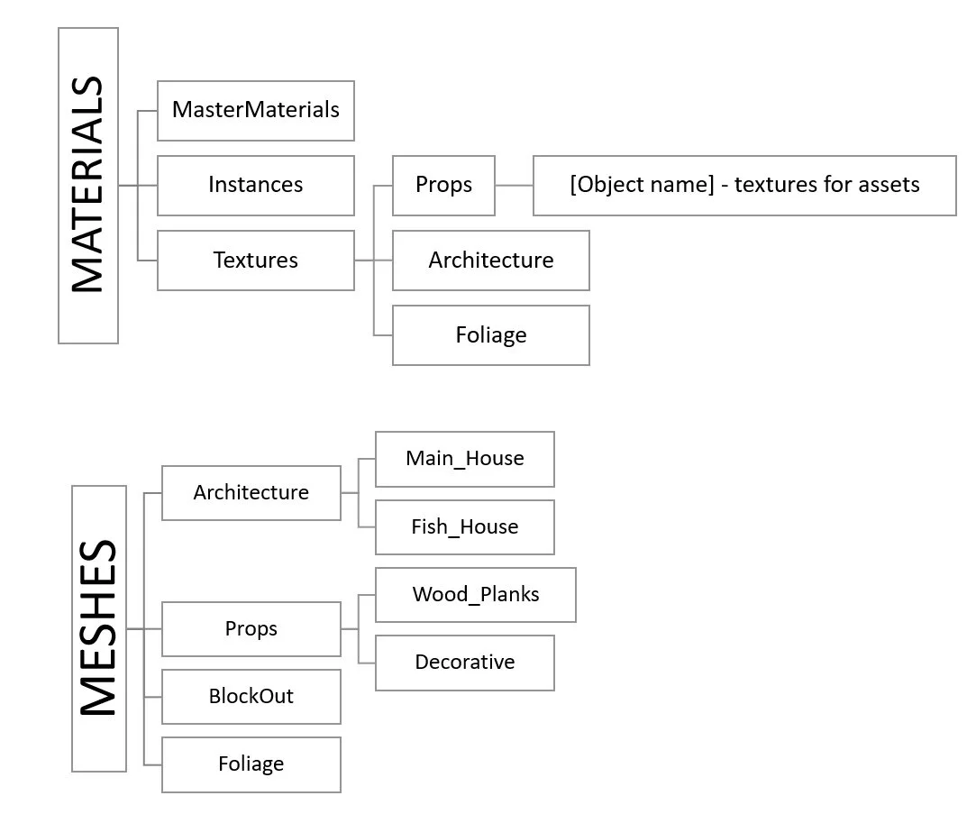 The Artist Trio - How to Train Your Dragon Inspired Village ...