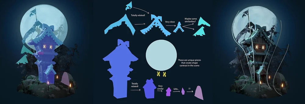 Mystic Hut - A Mysterious Moonlit Diorama — Experience points