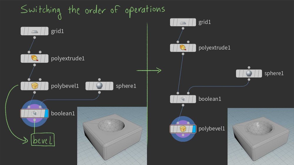 Learning Houdini as an Environment Artist — Experience points