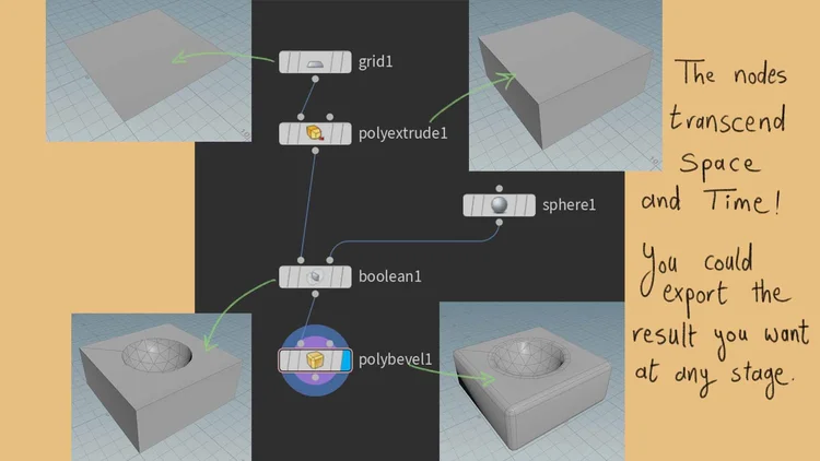Learning Houdini as an Environment Artist — Experience points