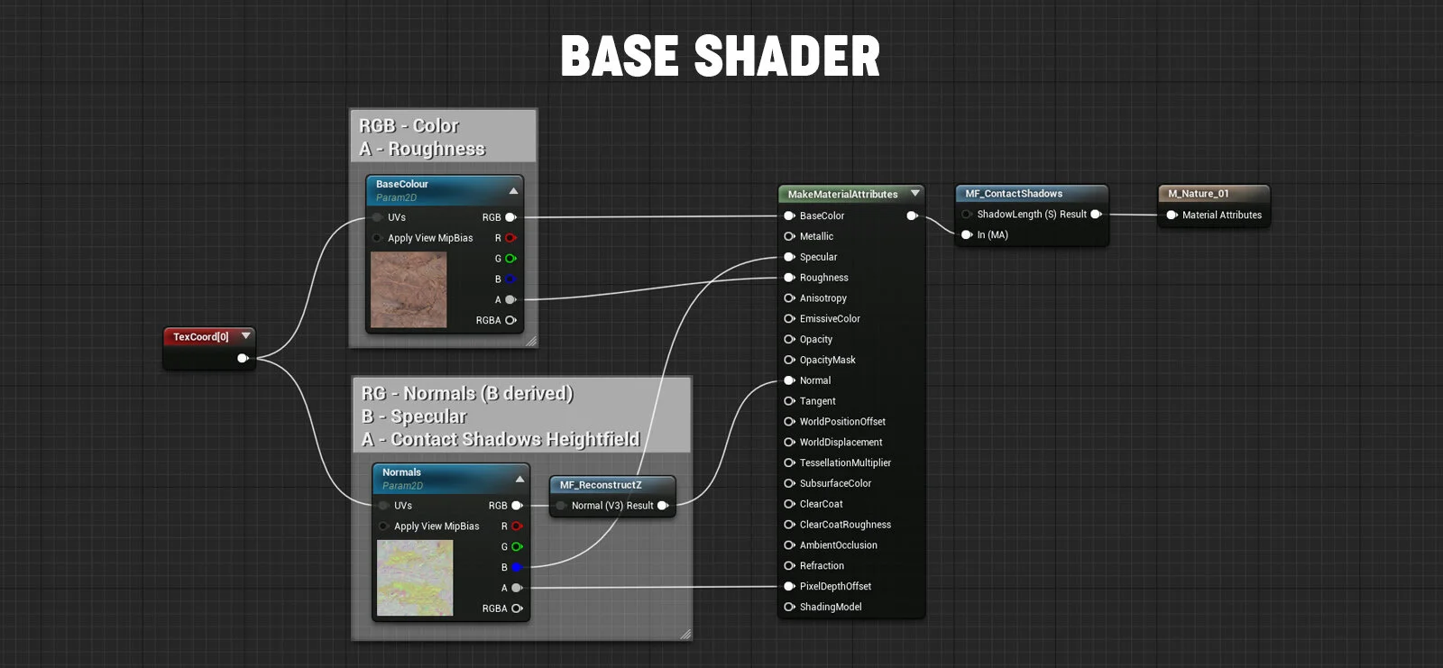 Recreating Australia in Unreal Engine 4 — Experience points