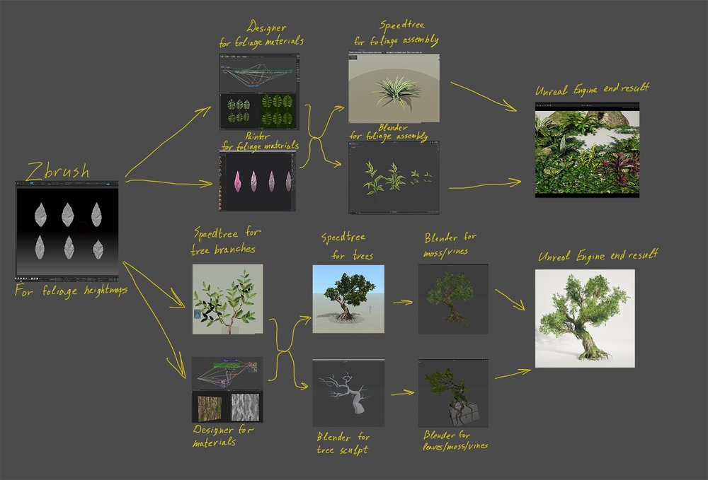 Overgrown Jungle Path In UE5 — Experience points
