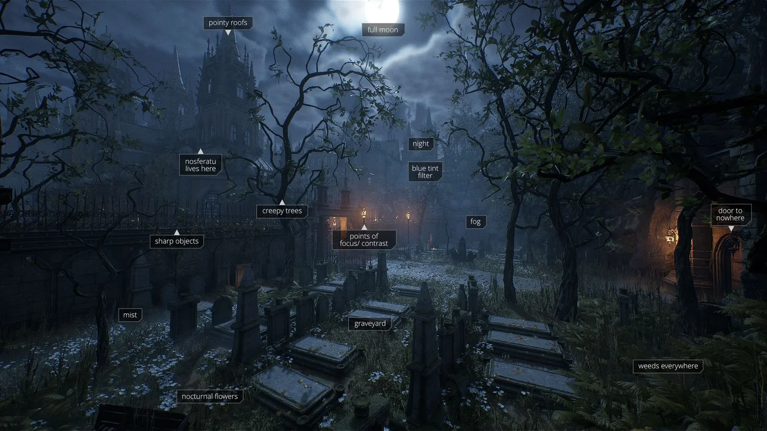 Creating A Gothic Horror In Unreal Engine — Experience points