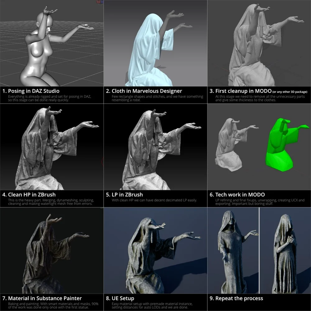 Creating A Gothic Horror In Unreal Engine — Experience points