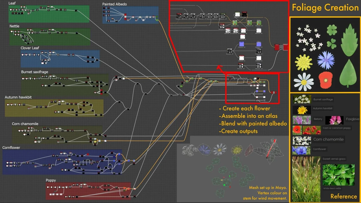 A Run To The Warren — Experience points