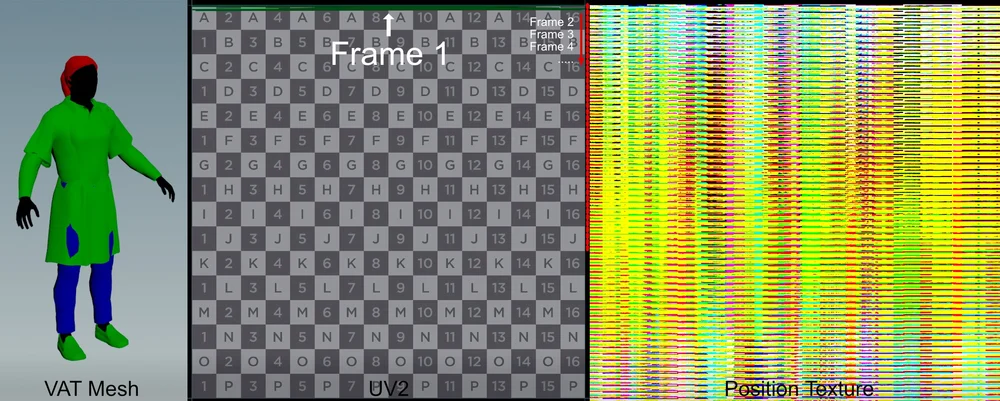 Project Titan — Experience points