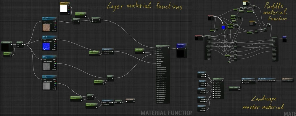Overgrown Jungle Path In UE5 — Experience points