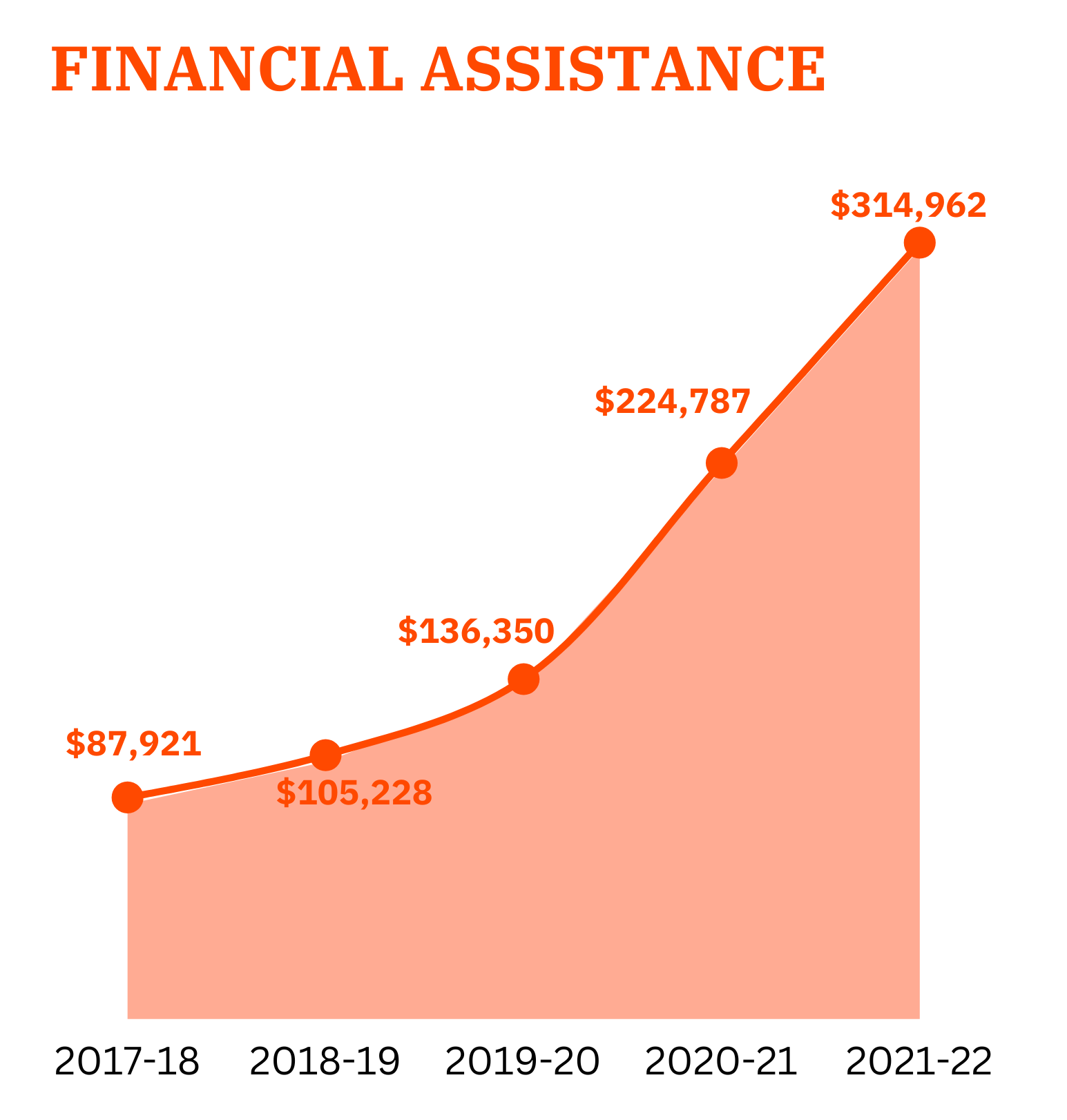 Annual Report 2021-2022 | Ballard Food Bank