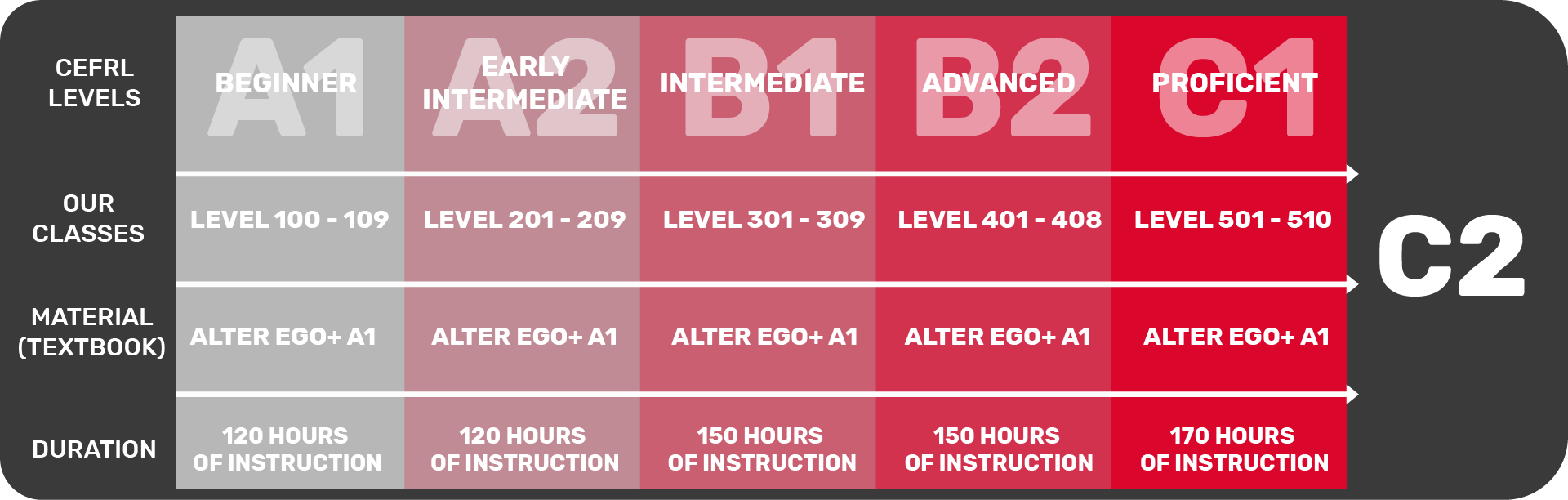 Class Information — AF Austin