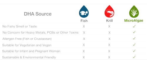 Algia ™ Microalgae DHA Powder — Puredia