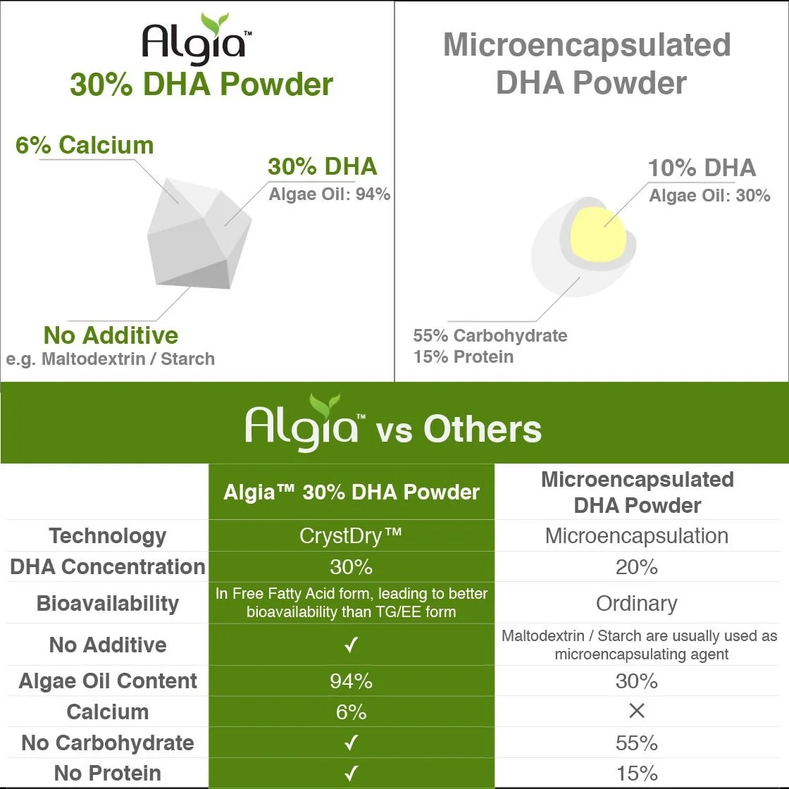 Technology | Puredia — Puredia