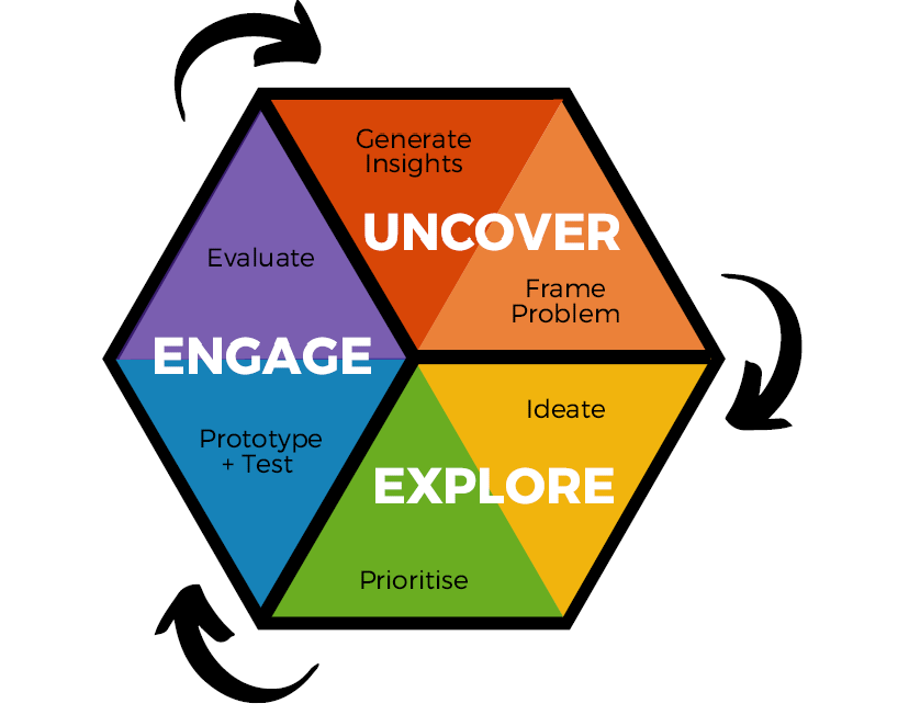 SCAMPER-ing to virtual working: lessons and tips — The Supporter ...