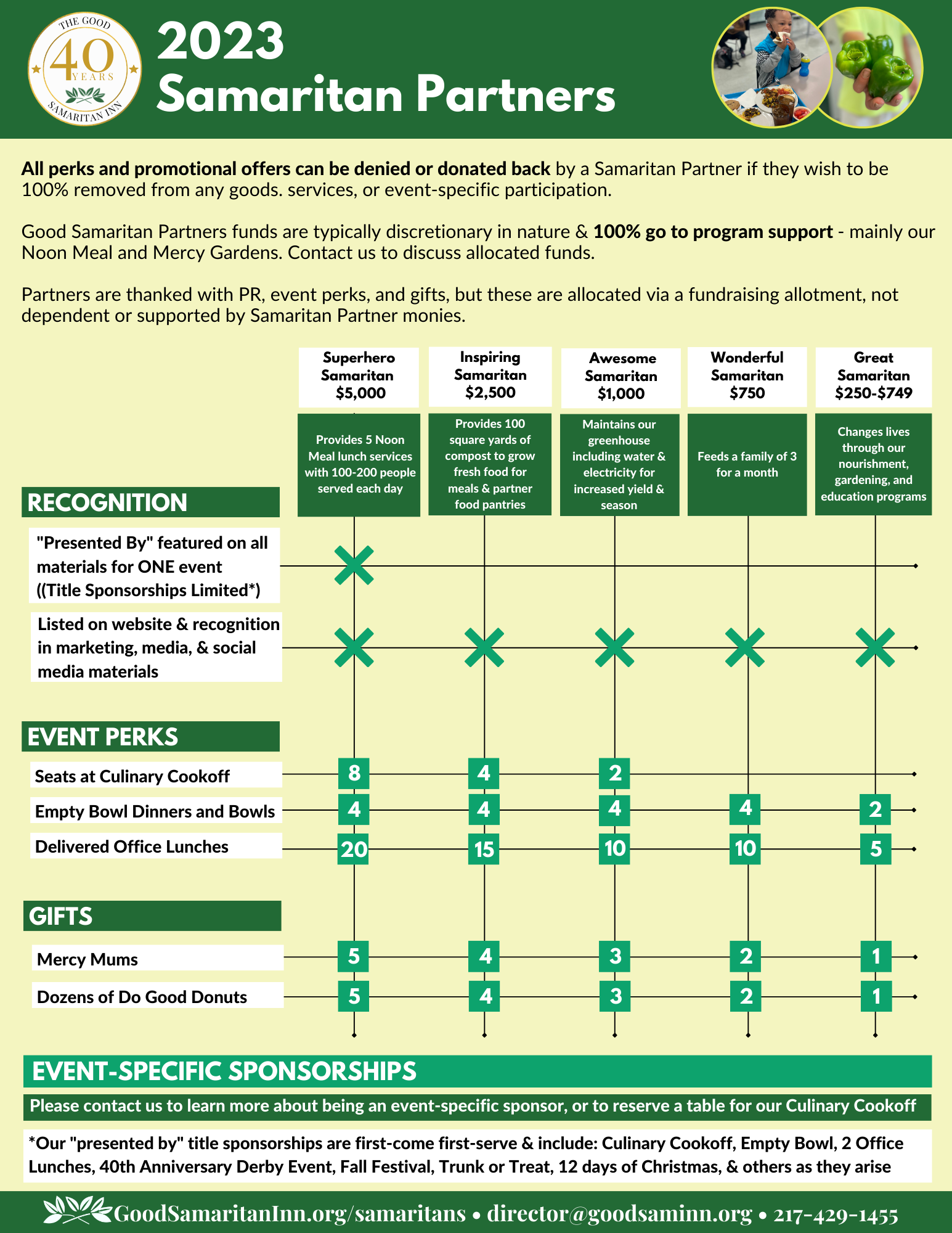 Samaritans — The Good Samaritan Inn