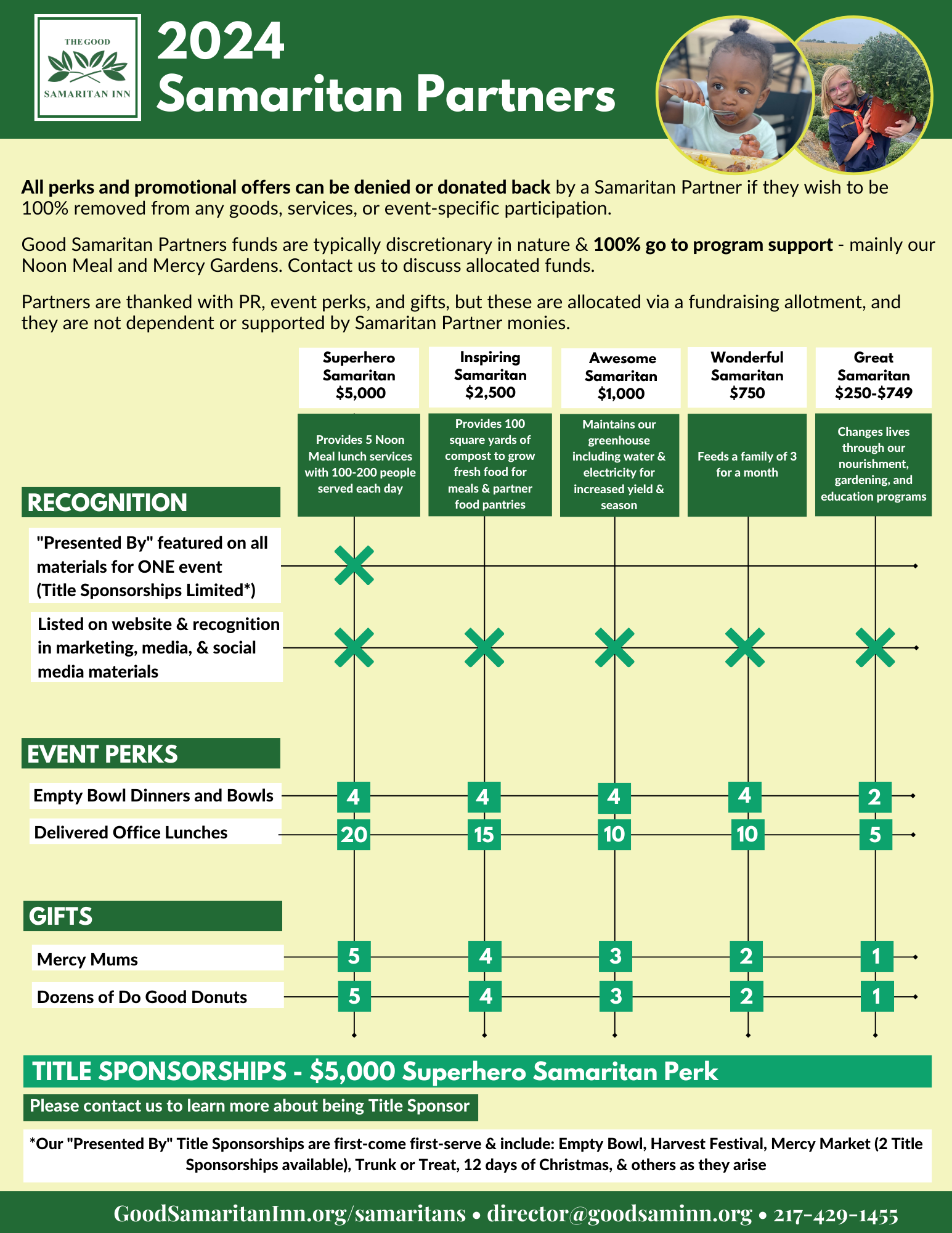 Samaritans — The Good Samaritan Inn