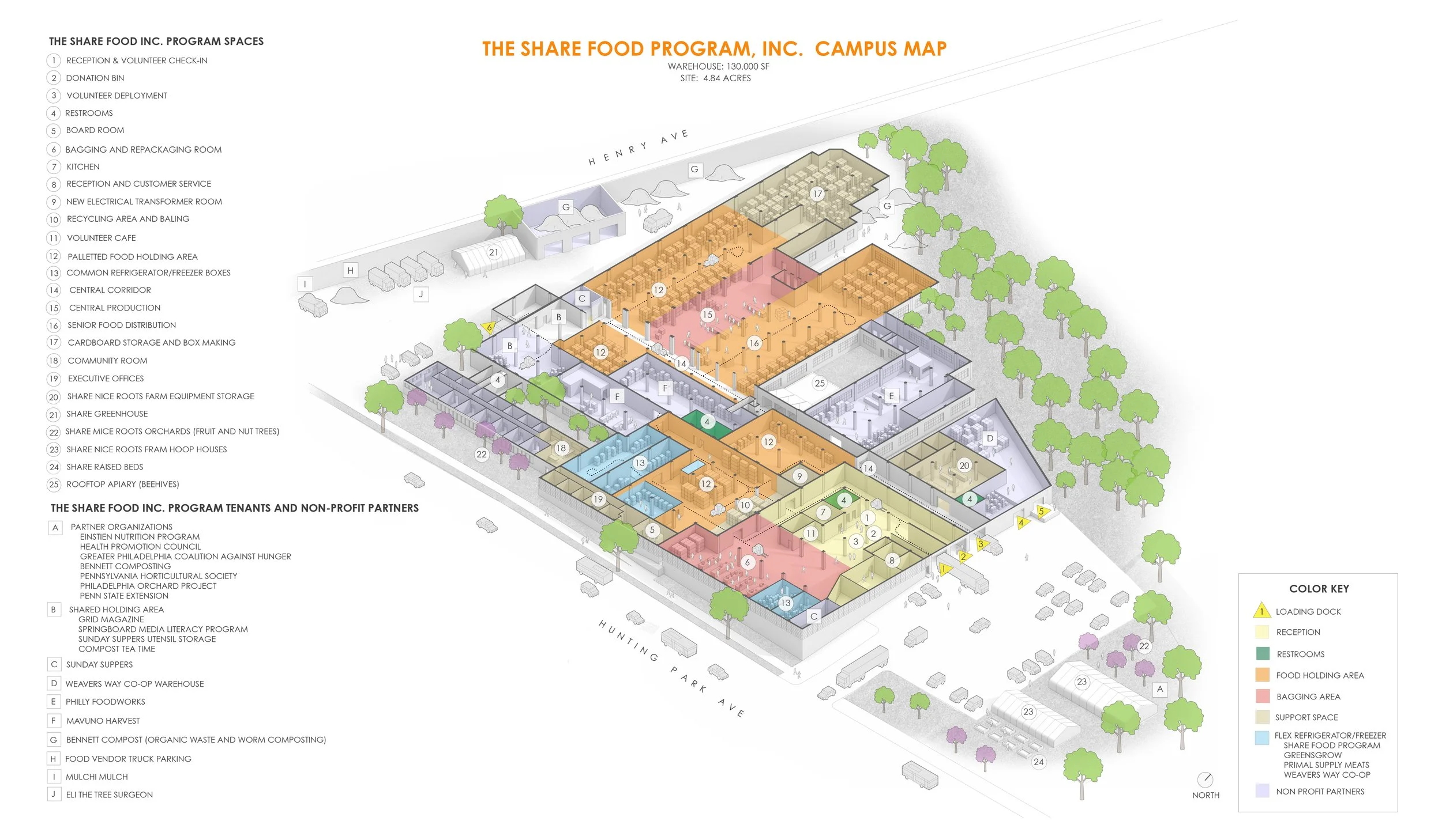 Share Food Program — Woodcock Design