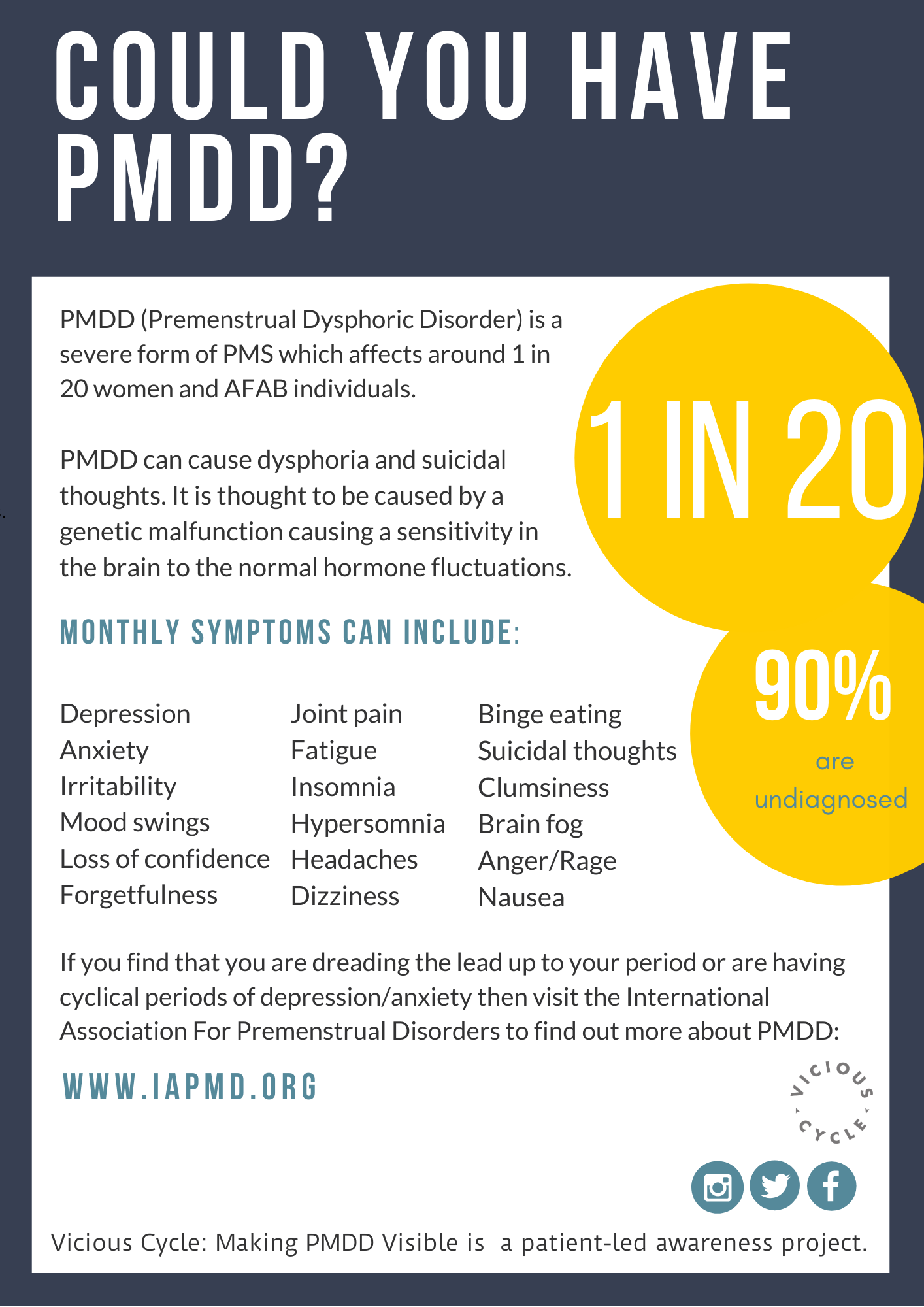 posters — Vicious Cycle PMDD