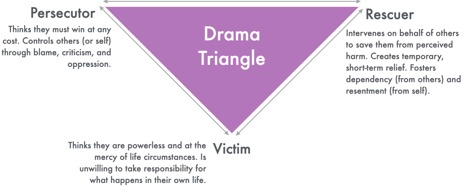 How to Recognize and Avoid Drama — Tutti Taygerly