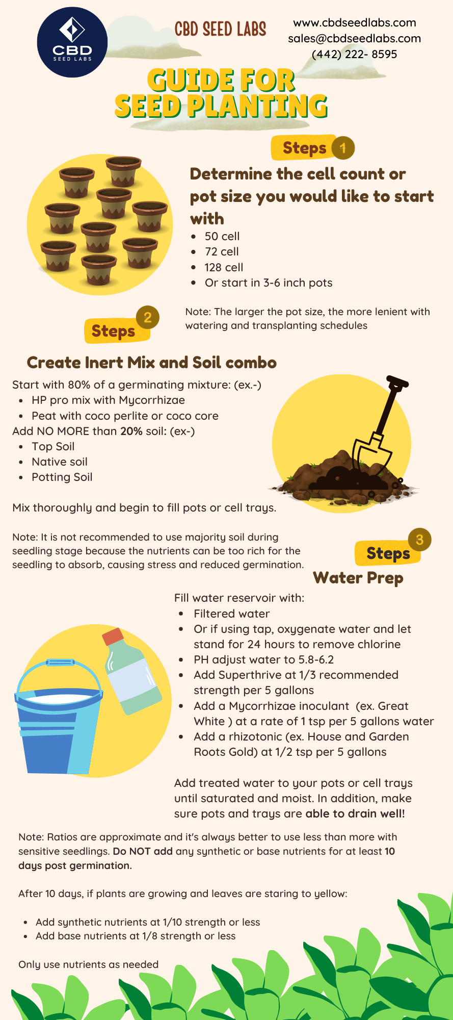 Guide to sprout the healthiest hemp seeds for the best hemp crops — CBD ...