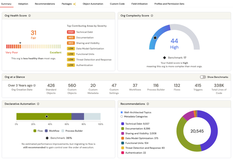 Salesforce Optimizer Might Be On the Chopping Block — Canvas Cloud ...